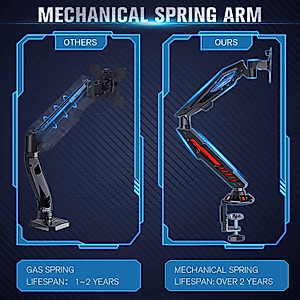 MOUNTUP Pink Dual Monitor Desk Mount& Gaming Single Monitor Stand Fully Adjustable Bundle for Computer Screen up to 32 inch, Holds up to 17.6lbs