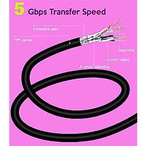 Link Cable for Oculus Quest 2, Virtual Reality Headset Cable for Oculus Quest 2, Steam VR, Fast Charing High Speed PC Data Transfer USB 3.0 to USB C - 10FT (3M)