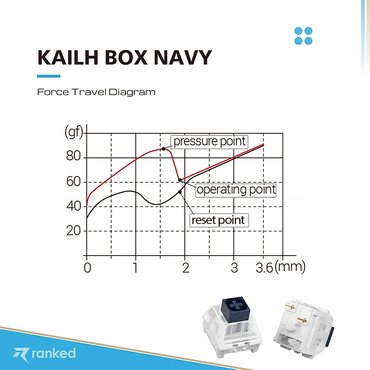 Ranked Bundle of 65 Kailh Box Navy Switches for Mechanical Gaming Keyboards Premium CNC Machined Switch Opener