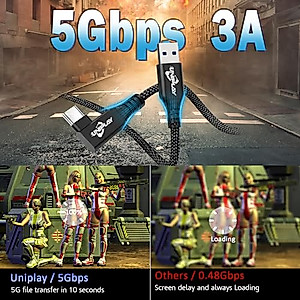 uniplay Link Cable for Quest 2/Pro/Pico4/Rift and PC/Steam VR Long Cable Accessories High Speed Data Transfer USB 3.0 to USB C Cable for Gaming PC (16FT/5M)