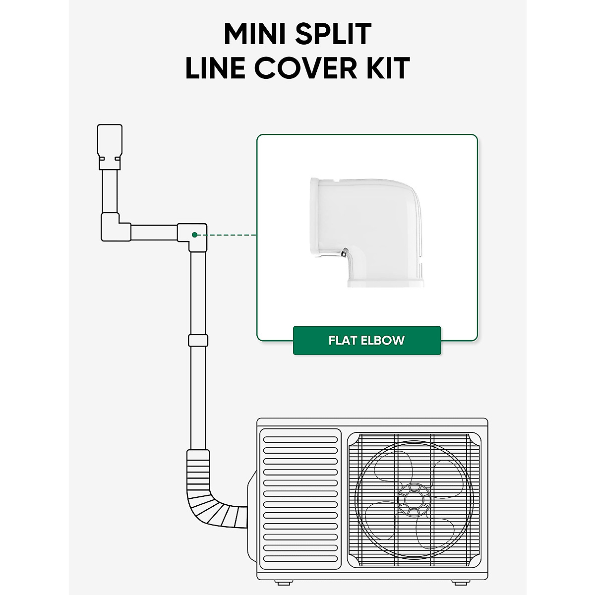 Plusluck 3" Flat Elbow Line Cover Set Parts PVC Accessory for Decorative for Ductless Mini Split, Central AC and Heat Pumps