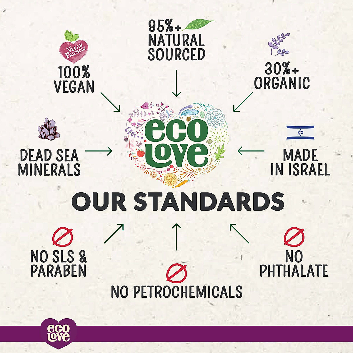 ecoLove - Natural Conditioner for Dry Damaged Hair and Color Treated Hair - With Natural Lavender Extract - No SLS or Parabens - Vegan and Cruelty-Free, 17.6 oz.