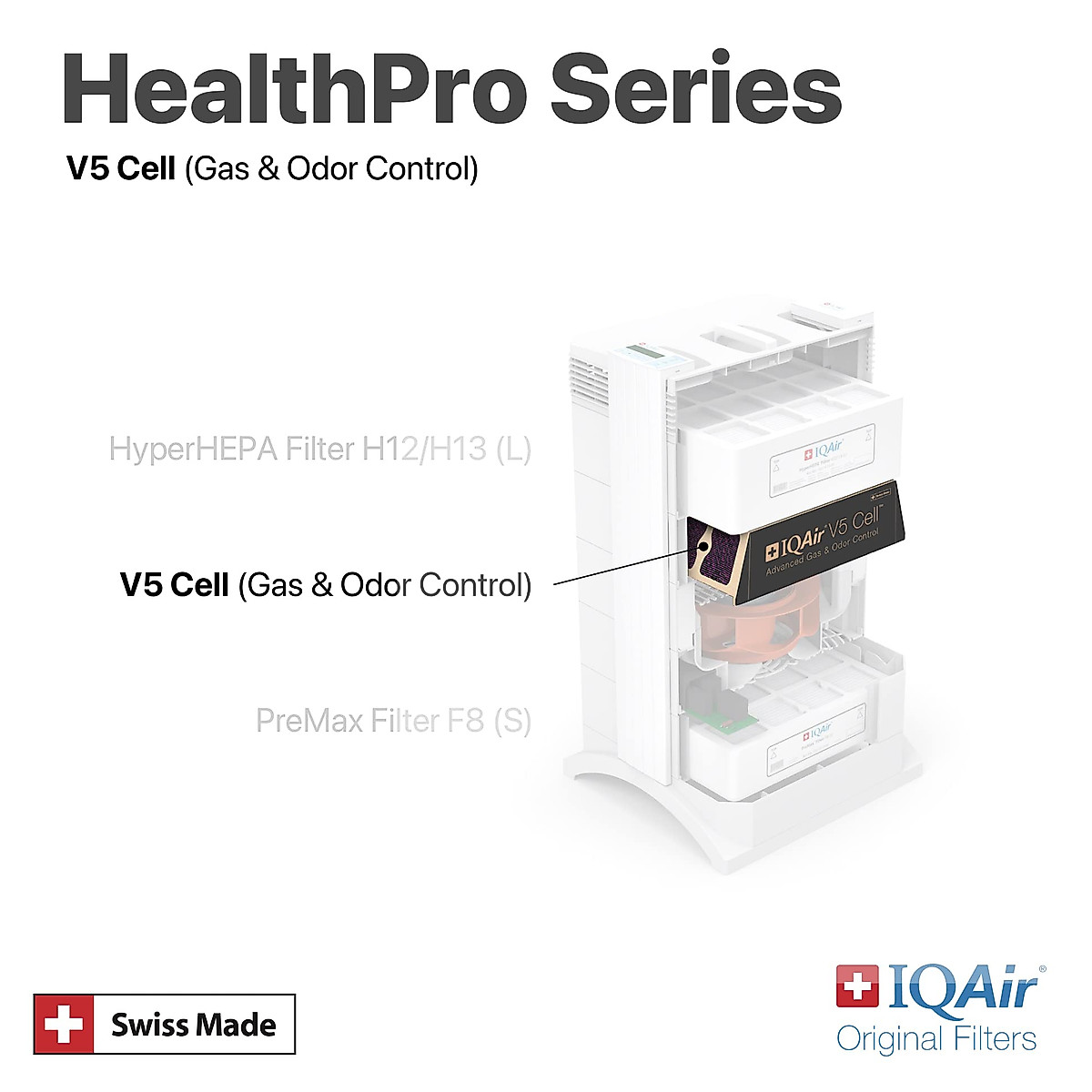 IQAir V5-Cell Filter 3Pk - Genuine Replacement Air Filter HealthPro Plus - Activated Carbon & Alumina Filter for Versatile Gas and Odor Control - Swiss Made Filters for Air Purifiers