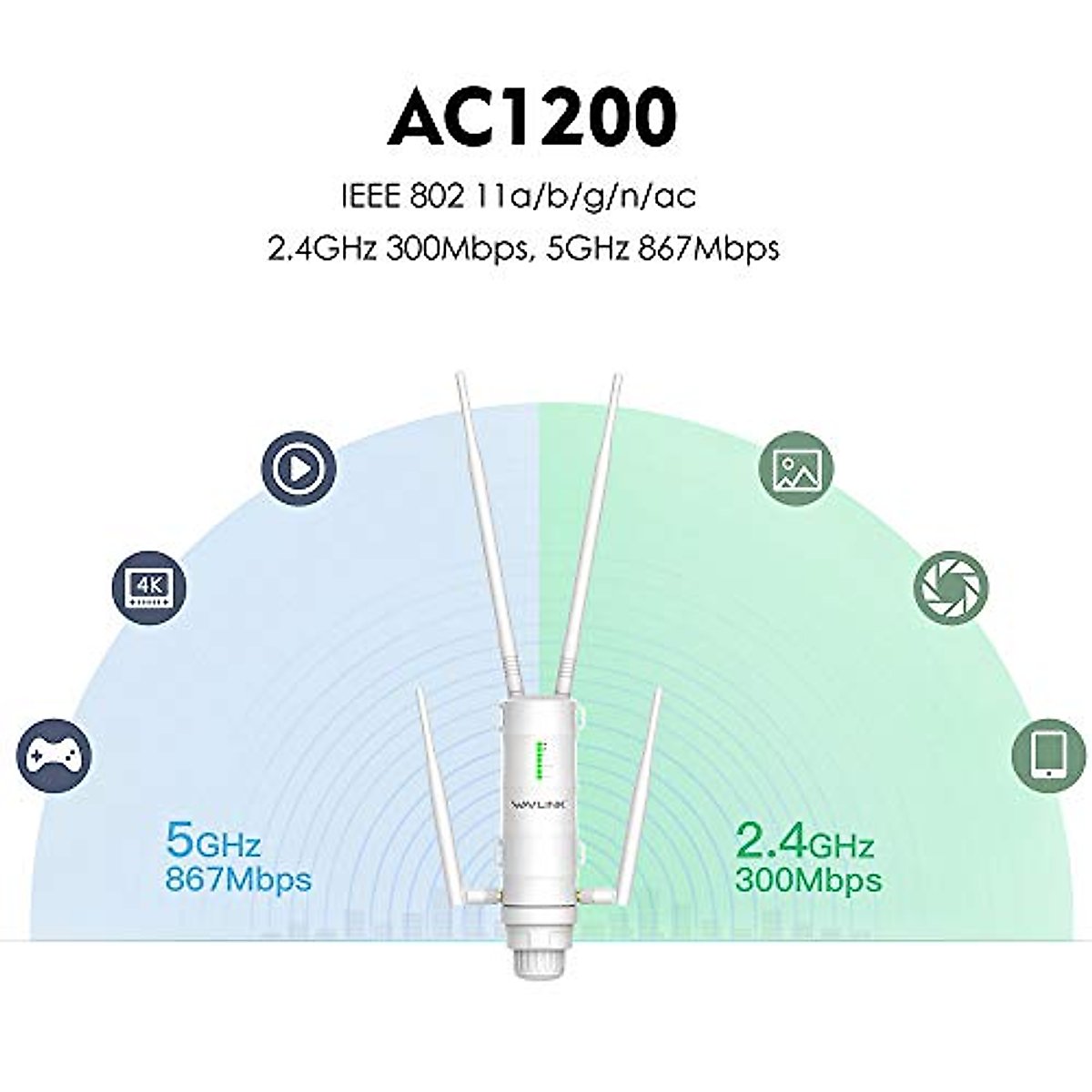 WAVLINK AC1200 High Power Outdoor Weatherproof WiFi Range Extender, Long Range Wireless AP/Router/Repeater/WISP Mode with POE Powered, Point to Point WiFi Bridge, 4x7dBi Omni Directional Antennas