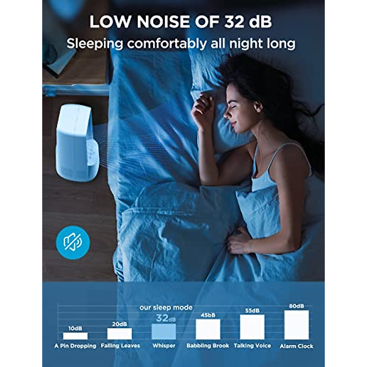 PELONIS Bladeless Tower Fan with 26-33ft Powerful Airflow, Alexa and Google Compatible, 6-Speed Settings, Quiet DC Motor, 120° Oscillation, 7-Hour Timer - Ideal for for Bedroom Home Office Use,White