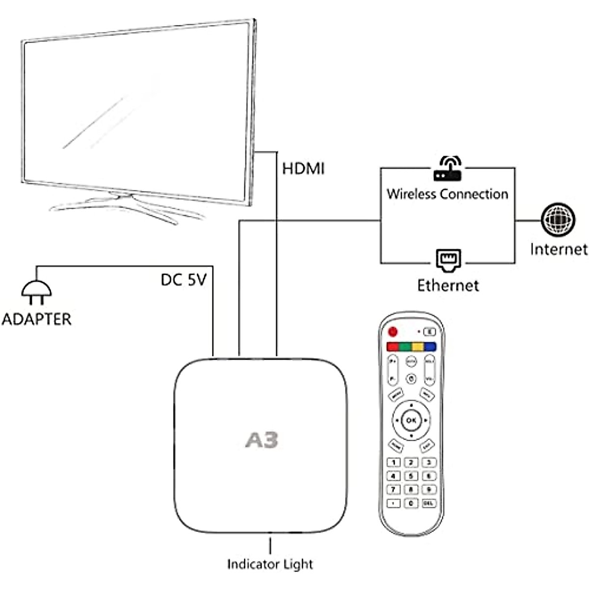 2023 第四代 HTV Box A.3 II H.TV Box A.3 Chinese 中文機頂盒 300+ 中港台頻道 直播 7天回放 華語 粵語 100k+ 海量高清影視劇集 最新高端 海外家庭必备 電視盒子