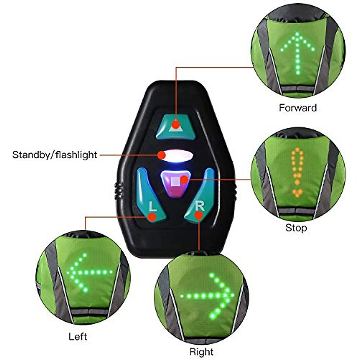 LED Reflective USB Rechargeable Backpack with Signal Light, Outdoor Sport Safety Bag with 4 Mode Direction Indicator and Remote Control for Cycling, Running, Walking, Jogging, 18L