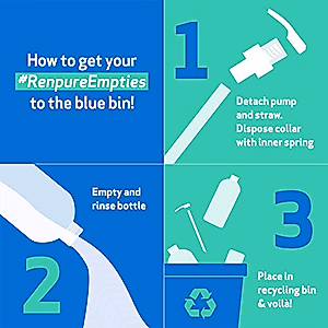 Renpure Originals Hemp Oil Moisturizing Body Wash, 24 Ounce