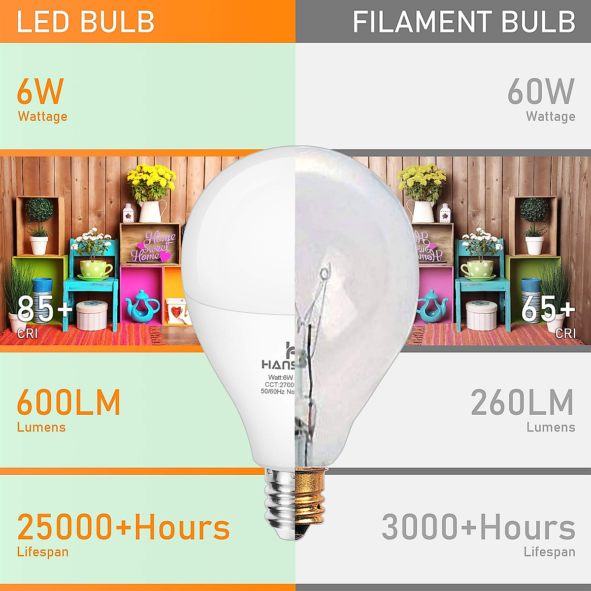 hansang E12 LED Ceiling Fan Light Bulbs 60 watt Equivalent, E12 Candelabra Base led Bulbs Warm White 2700K,A15 Small Base LED Light Bulbs for Ceiling Fan,600LM,Non-Dimmable, 8 Pack