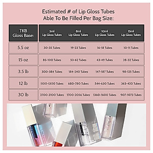 TKB Lip Gloss Base (Flexagel ME)| Clear Lip Gloss Base for DIY Lip Gloss| Ready-to-Wear| Moisturizing, High Shine, Crystal Clear, Vegan, Gluten and Cruelty free| Made in USA (5.5 Ounce (Pack of 2))