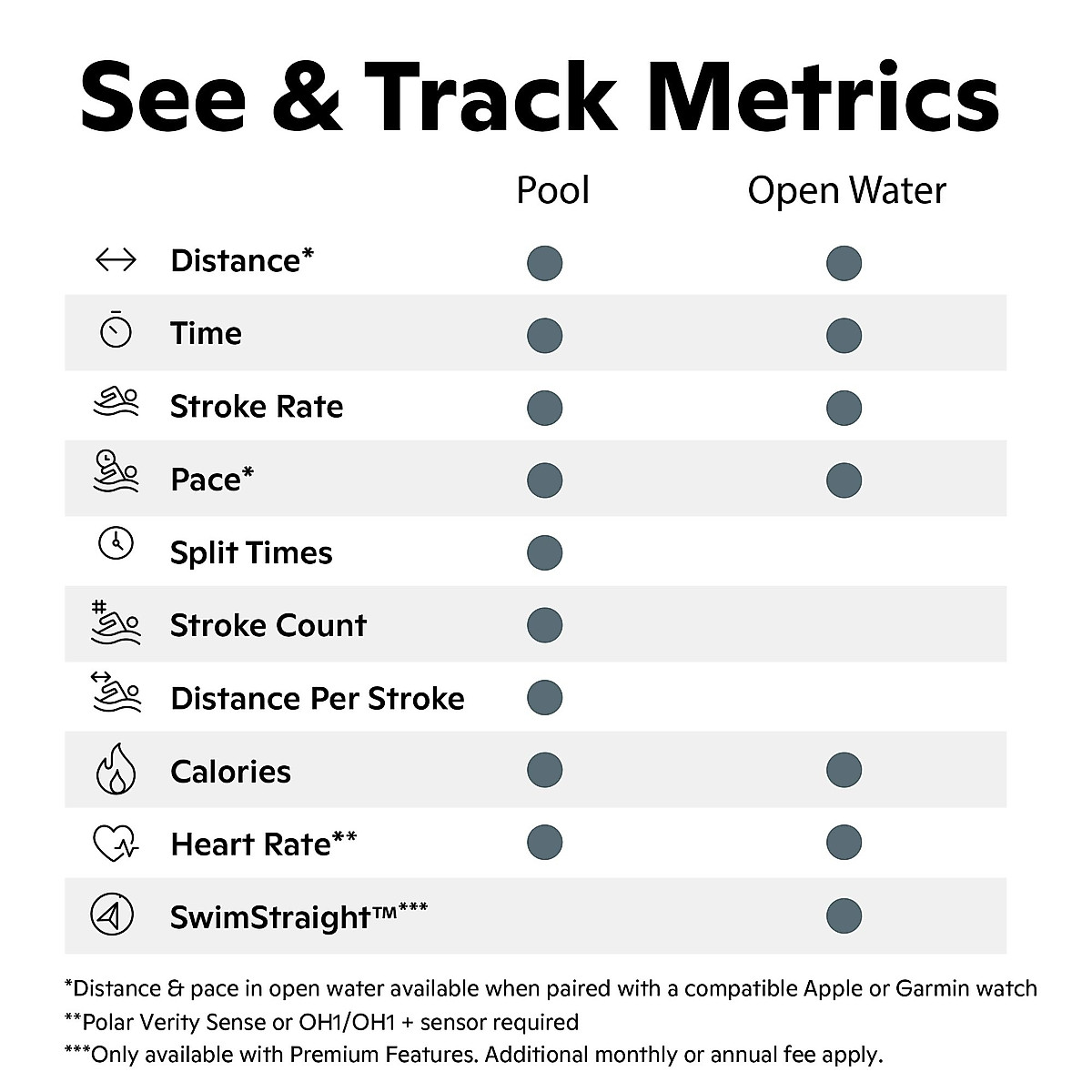 FORM Smart Swim 1 - Goggles