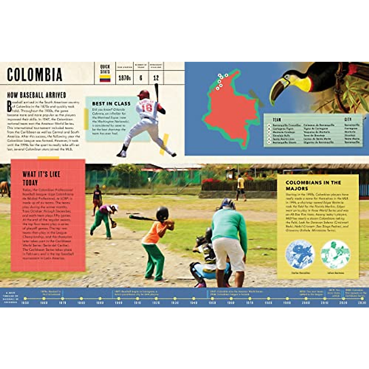 Baseball Around the World: How the World Plays the Game
