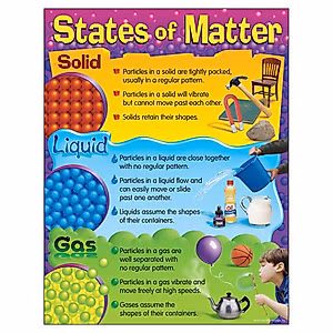 Trend States of Matter Learning Chart, Classroom Decor, 17" x 22"