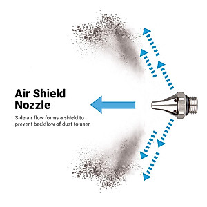 5Piece Nozzle Set For Capri Tools 2-Way Air Blow Gun