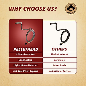 Pellethead Replacement QuadraFire Mt. Vernon AE & Edge 60 Thermocouple K + Protection Tube Bundle