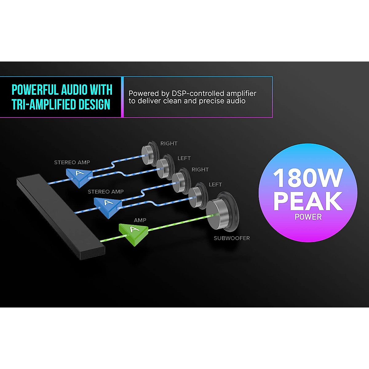 Creative Sound Blaster Katana V2X 5.1 Multi-Channel Gaming Soundbar with Compact Subwoofer, 180W Peak Power, ft Tri-Amplified 5-Driver Design, Super X-Fi Technology, and RGB Lighting