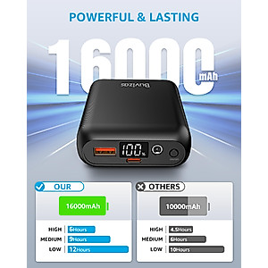 Buvizas 7.4V 16000mAh Heated Vest Battery Pack, Rechargeable Battery Pack for Heated Vest with DC and USB Output Ports, LED Display Portable Power Bank for Heated Vest,Jacket,Pants(No Ororo)