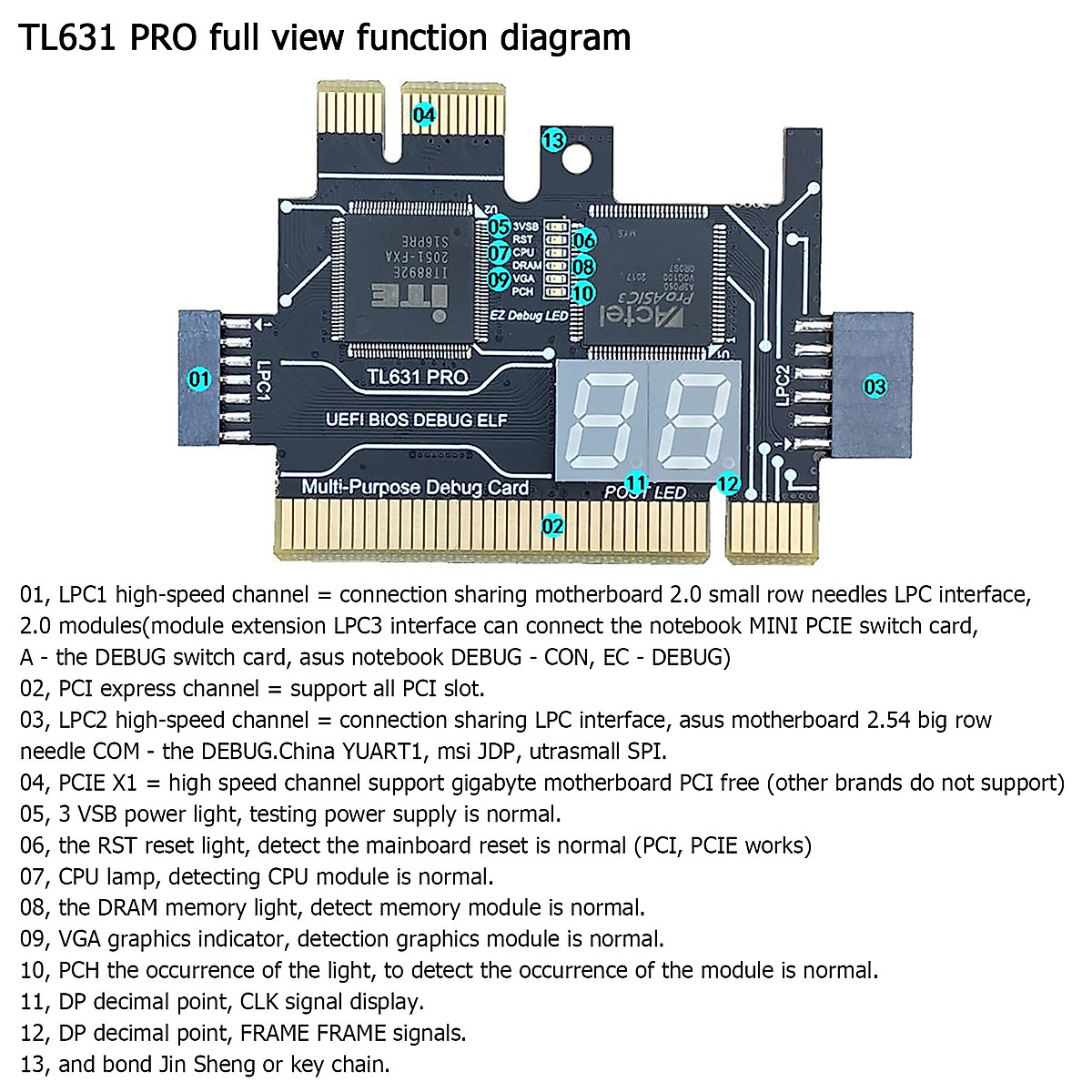 Jadeshay TL631 Pro Motherboard Analyzer Diagnostic Card, PCI Mini PCI-E LPC Motherboard Tester Debug Cards for Laptop Desktop