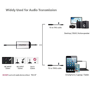 Hotec 3.5mm Male to 1/4” TS Female Audio Adapter Cable (TS to TRS and TS to TRRS, 2 Piece Pack)