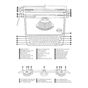 Blue Vintage Typewriter for a Nostalgic Flow - Manual Typewriter Portable Model for Remote Writing Locations - Sleek & Durable Type Writer Classic Word Processor - Typewriters for Writers