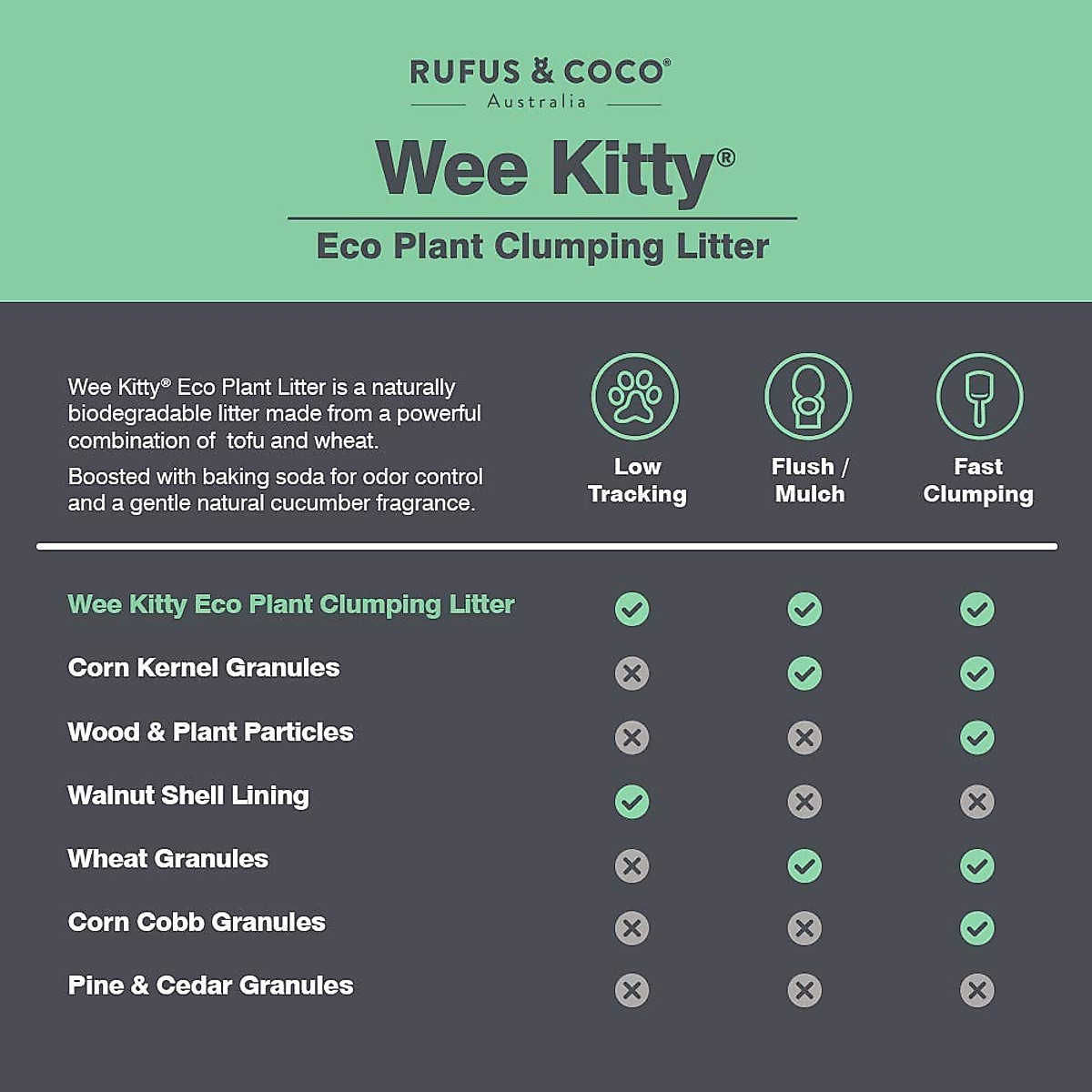 Rufus & Coco Wee Kitty Eco Plant Tofu Cat Litter | Natural Flushable Clumping Cat Litter | Low Tracking Biodegradable Soy Pellets | Super Absorbent Soy Bean Fibres 8.8 lbs