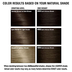 AGE beautiful Permanent Hair Color Dye Liqui Creme | 100% Gray Coverage | Anti-Aging Haircolor | Biotin for Thicker, Fuller Hair | Professional Salon Coloring | 4NN Dark Intense Brown