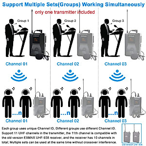 EXMAX EX-938 Wireless Headset Microphone Tour Guide System Interpreter Transmitter Translator in Your Ear for Church Translation Simultaneous Interpretation (UHF-938-SingleTransmitter)
