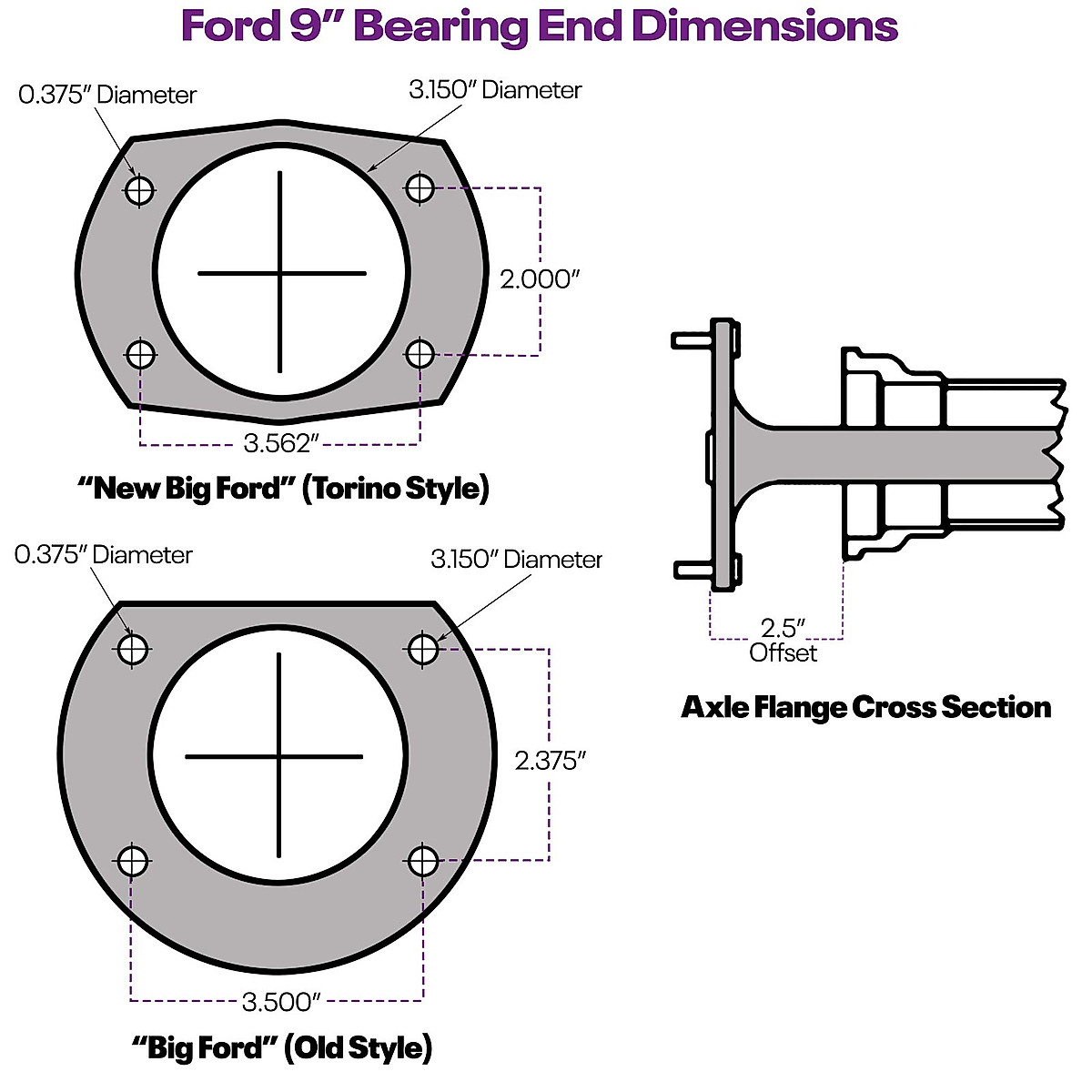 Speedway Motors Complete Rear-End Bolt-On Disc Brake Kit Conversion, Universal Kit Fits Ford 8 or 9 Inch, Complete Kit for Easy Installation to Increase Stopping Power