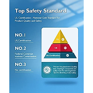 AC Charger Fit for Bose-SoundLink I, II, III, 1/2/3 Wireless Bluetooth Speaker 404600 414255 306386-101 369946-1300 301141 Replacement Charging Cable Power Supply Adapter Cord