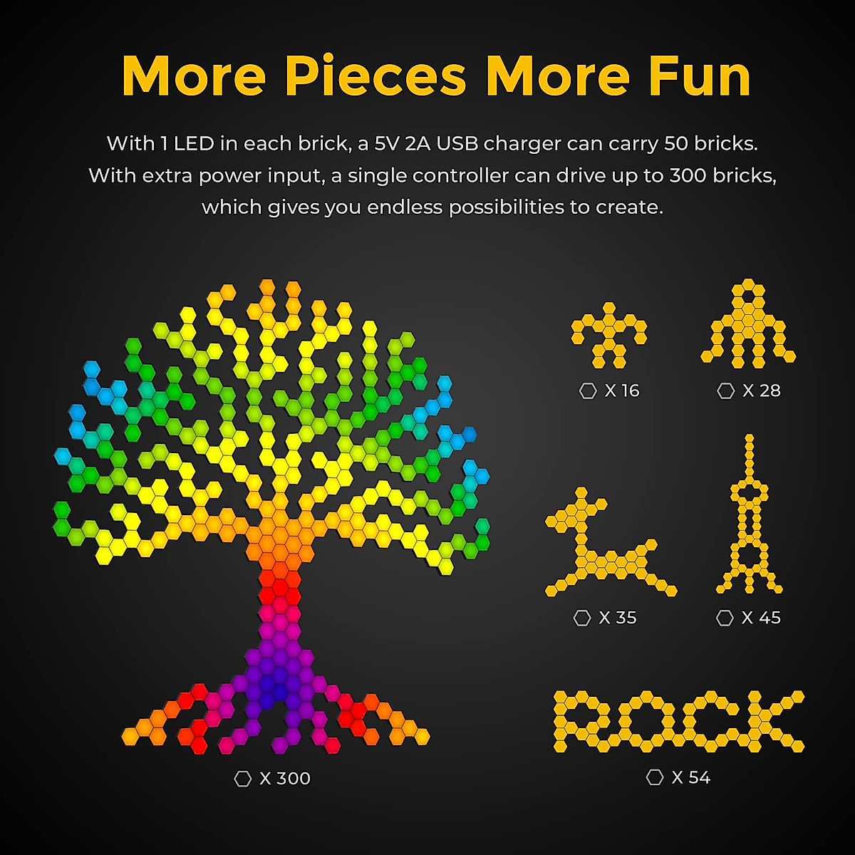 LinkedSparx Syro-Bricks 3D Hexagon Lights, Smart App Control RGB Hexagon LED Lights for Wall or Desktop with Music Sync for Gaming Room Streaming Decor (20Pack)