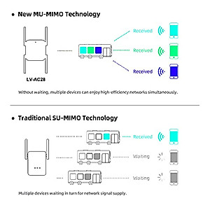 WiFi Extender, 1200Mps 5.8GHz / 2.4GHz WiFi Range Extender, WiFi Booster Cover Up to 7000 Sq.ft and 32 Devices WiFi Extender Signal Booster for Home WiFi Repeater to Extend Range of Wireless Internet