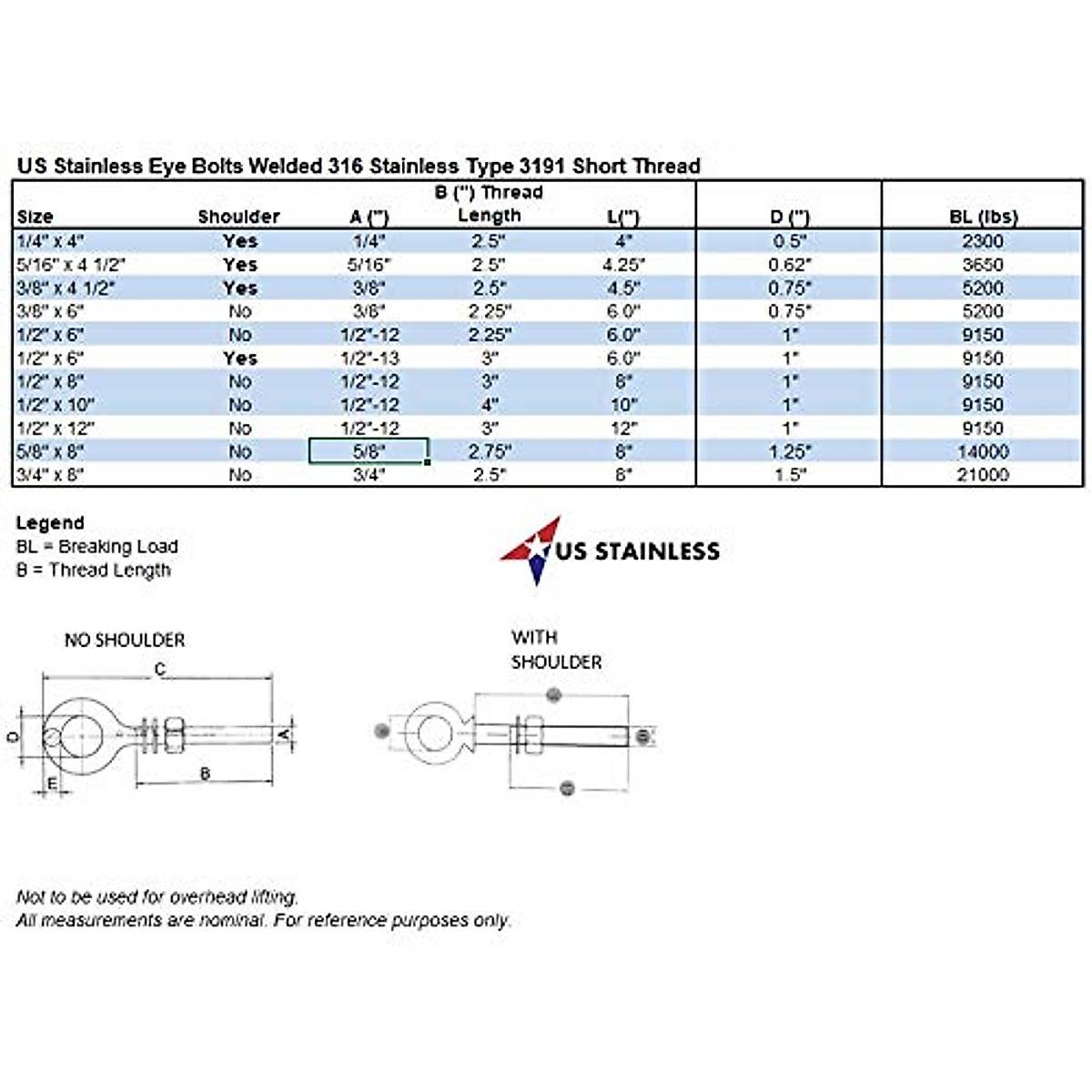 US Stainless Stainless Steel 316 Eye Bolt 1/2" x 10" Whitworth Short Thread Marine Grade Pitch of 12