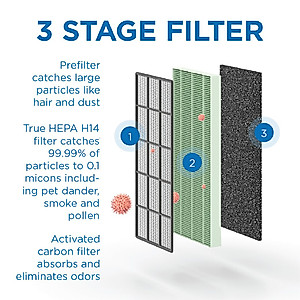 Medify Air MA-40 Genuine Replacement Filter | for Allergens, Wildfire Smoke, Dust, Odors, Pollen, Pet Dander | 3 in 1 with Pre-filter, H14 HEPA, and Activated Carbon for 99.7% Removal | 1-Pack
