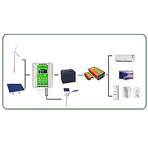 Luqeeg 2000W MPPT Wind Solar Hybrid Controller for 0-1000W Wind with 0-1000W Solar Panel System, Hybrid MPPT Boost Controller with Booster Function, Voltage Automatic(DC12V 24V