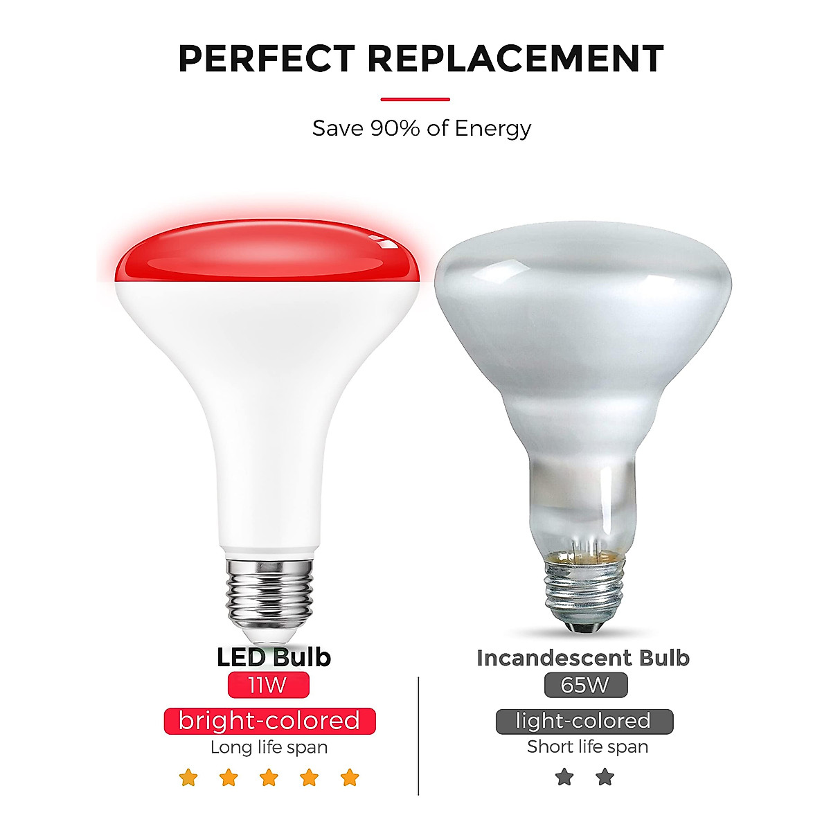 L LOHAS LED Christmas Flood Light Bulbs, [2 Pack], Red Green LED BR30 Flood Light Indoor 65W Equivalent, 11 Watt Colored Can Light Bulbs E26, for New Year, Home Lighting, Holiday Party Decoration
