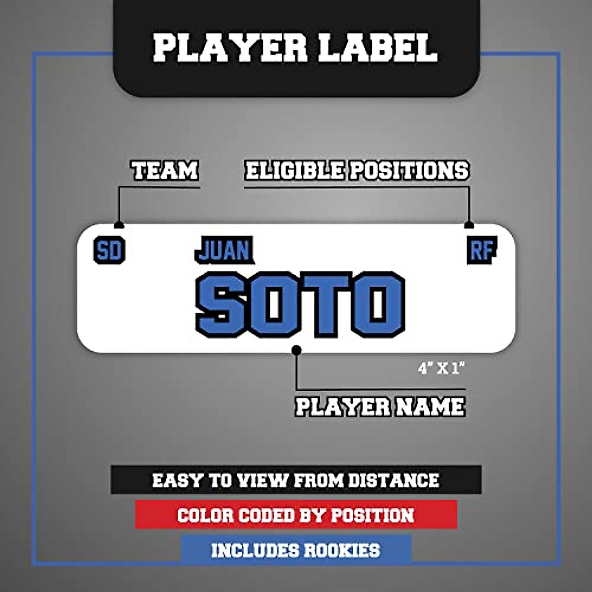 FANTASYJOCKS 2023 - Fantasy Baseball Draft Board Kit w 750+Player Labels (12 Team)