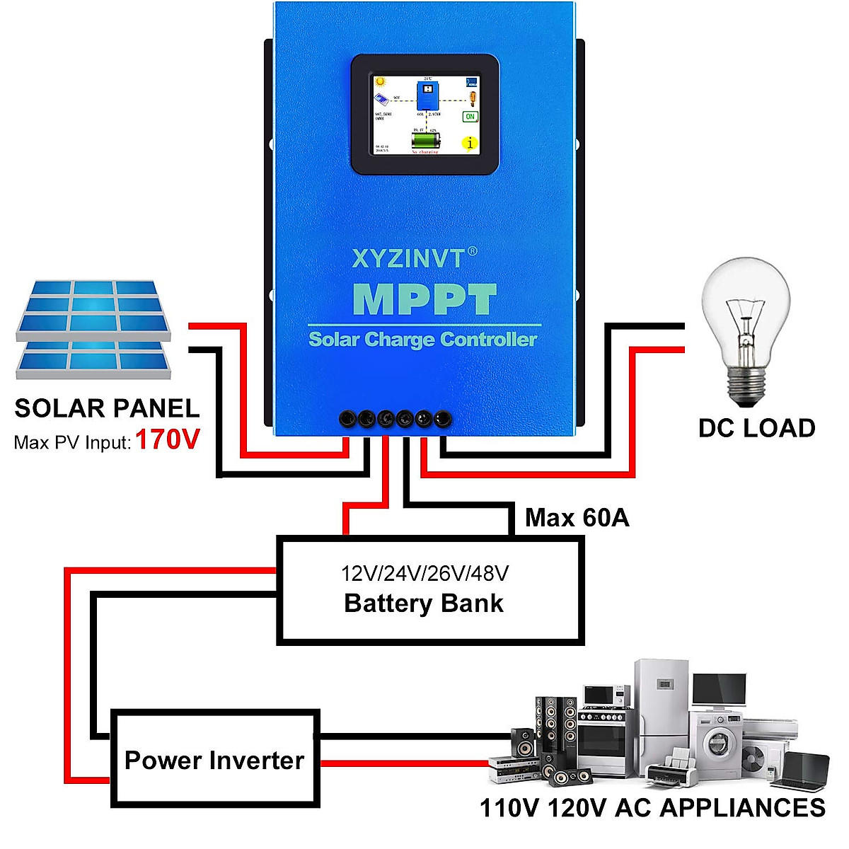 XYZ INVT MPPT Solar Charge Controller 60A Max 170V Input Volt PV Solar Panel Controller Touch Screen LCD Display 12V/24V/48V Auto Identify 36V Manual Setting (MPPT-60A)