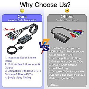 Female Component to HDMI Converter with Scaler Function for PS2/ NGC/ Xbox/ Wii with Male Component, RGB to HDMI Scaler Converter with HDMI and Integrated Component Cables, YPbPr to HDMI Converter…