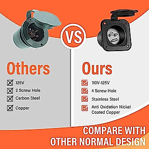 WELLUCK 15 Amp Flanged Inlet 125V, NEMA 5-15 RV Shore Power Inlet Plug w/Waterproof and Back Cover, 2 Pole 3-Wire AC Port Plug, Generator Male Receptacle for Marine Boat RV Shed Electrical Extension