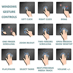 KeyMecher Mano Wired+Wireless Trackpad, Compatible with Windows 10/11, Multi-Gesture Bluetooth Touchpad Mouse for Computer, Laptop, PC, and Notebook