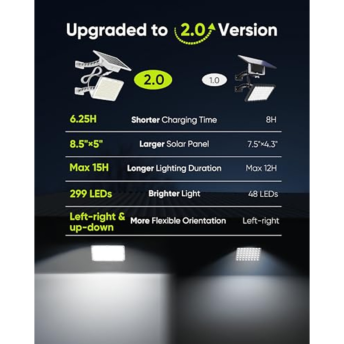 JACKYLED Solar Dusk to Dawn Light Outdoor 1000 Lumens 299 LED Solar Security Lights with Extension Cord, IP65 Waterproof Solar Powered Wall Spotlight Bright for Garden Patio Shed Carport Flag, White