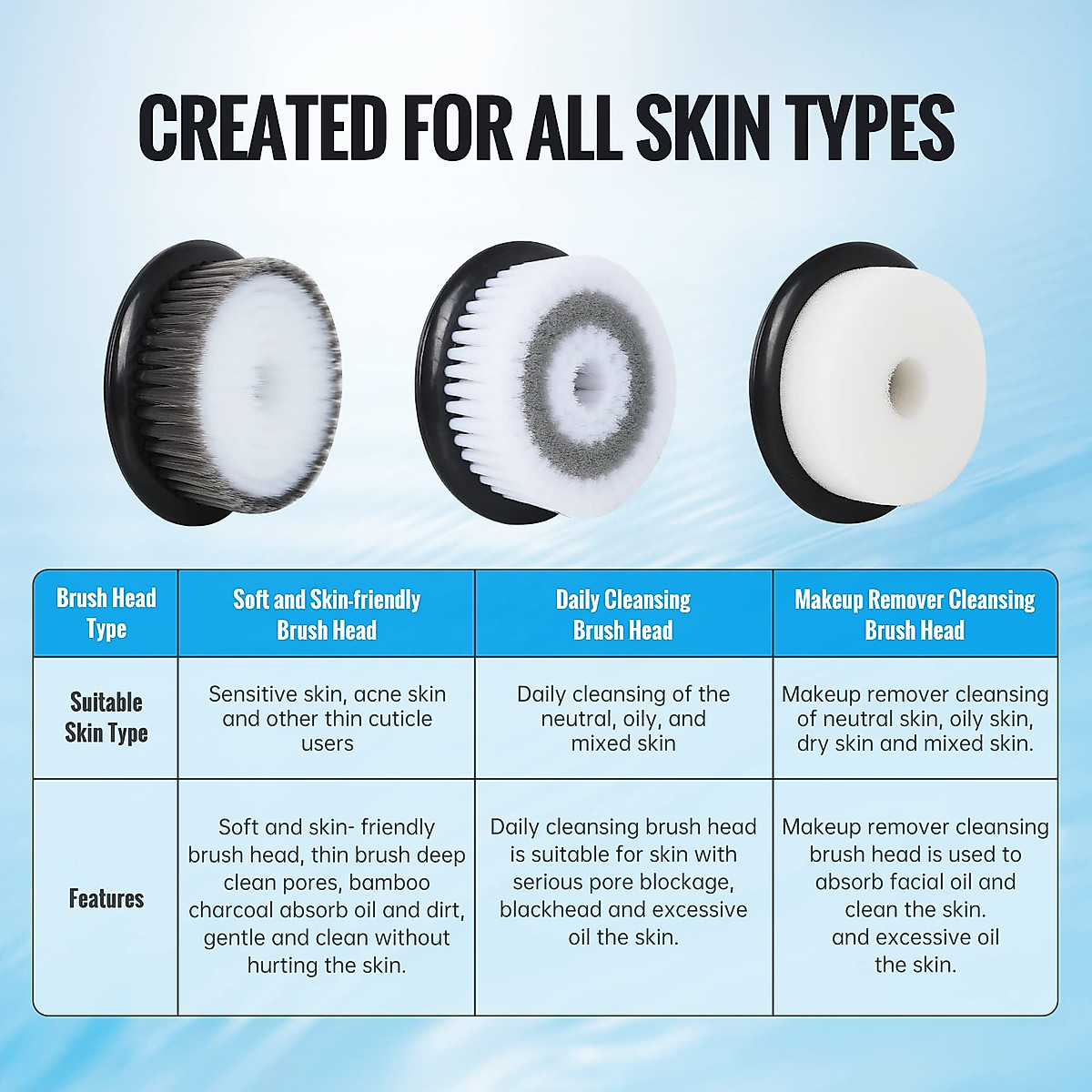 Electric Vibrating Sonic Facial Brush Cleansing Waterproof for Skin Face Exfoliating Removing Blackhead Deep Cleaning with 2 Working Speed of Men and Women