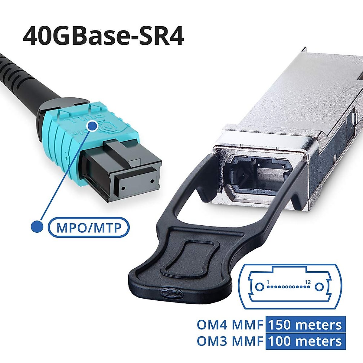 40 Gigabit QSFP+ MPO Multi-Mode Transceiver, 40GBASE-SR4 Module for Mellanox MC2210411-SR4, 850nm, DDM, 100m
