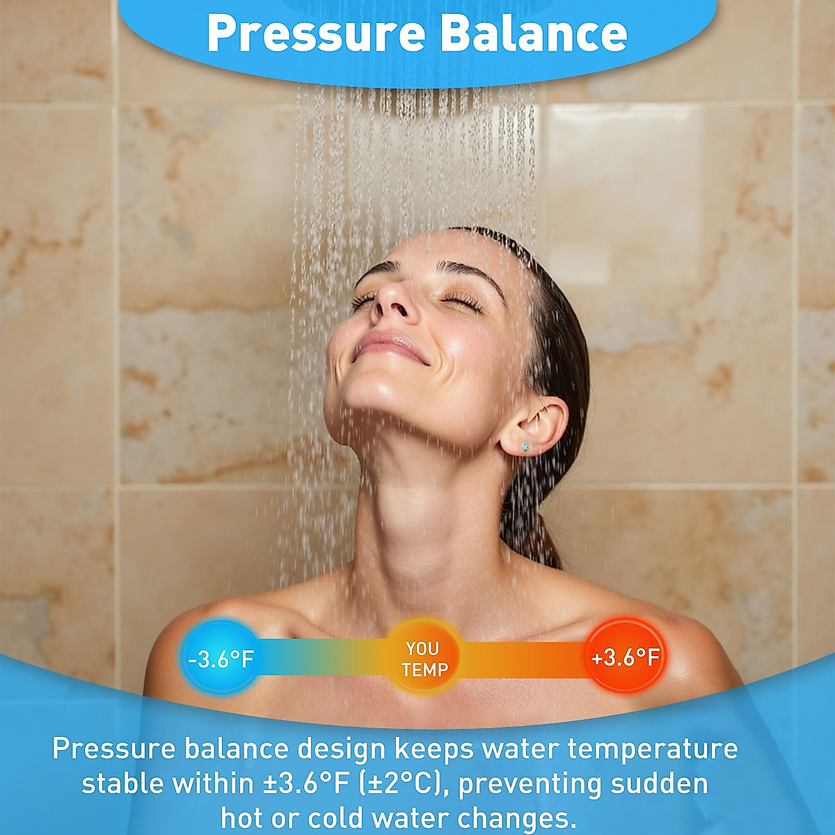 1222 Replacement Cartridge Kit for Moen One-Handle Posi Temp Faucets, Compatible with Moen Tub Shower