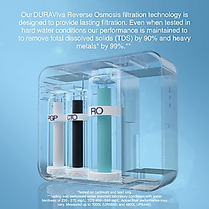 Pureit 5 Series UR5640 RO Reverse Osmosis Water Purifier, DURAViva Filtration Tech, WQA Gold Seal-Certified, 569 GPD Fast Flow, 90%+ TDS removal, Tankless, Compact Under Sink, Stainless Steel Faucet