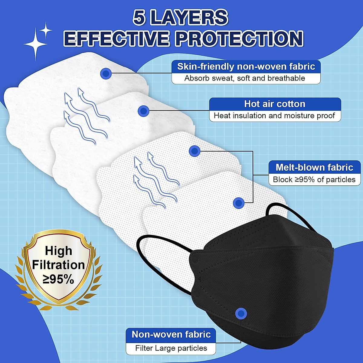 XDX KN95 Face Masks 100 Pack, 5 Layers Breathable Comfortable KN95 Masks for Adults Women Men, Black Masks Disposable Individually Wrapped