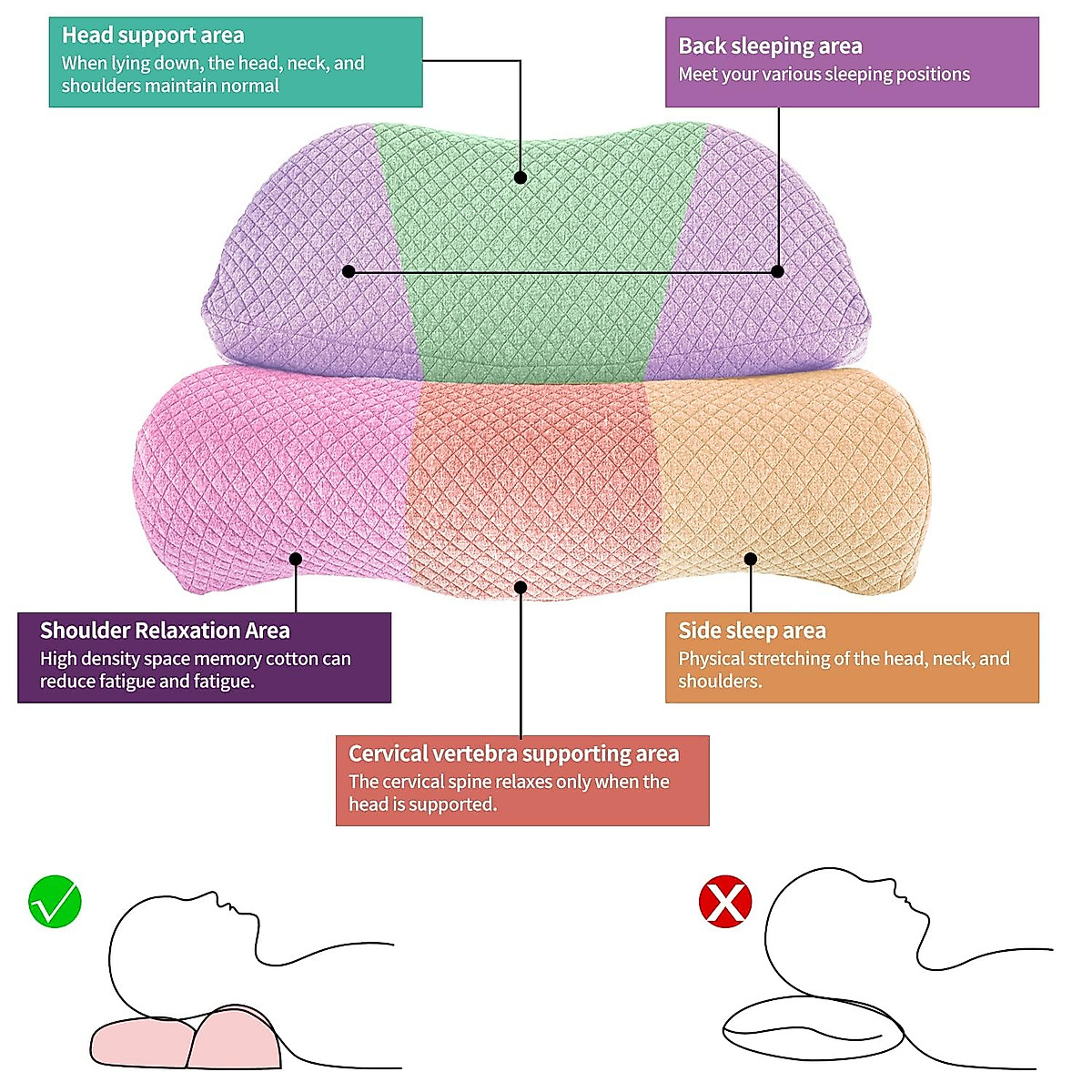 Rose Merry Neck Pillows for Pain Relief Sleeping, Neck Pillow for Neck Pain and Ergonomic Pillows for Sleeping, Orthopedic Pillows for Neck Pain, Sleeping for Back, Stomach, Side Sleeper, Pink…