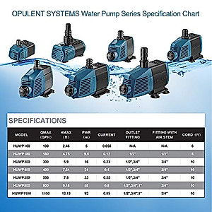 OPULENT SYSTEMS 1100GPH 92W Submersible Pump (4125L/H) Ultra Quiet Water Pump with 10FT Long Power Cord for Fish Tank, Pond, Aquarium, Statuary and Hydroponics