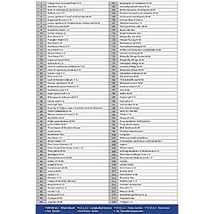 120+60 Microscope Slides with Specimens, Prepared Microscope Slides for Microbiology, Prepared Microscope Slides for Adults/Kids