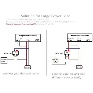 bayite AC 110V Fahrenheit Digital Temperature Controller 10A 1 Relay with Sensor